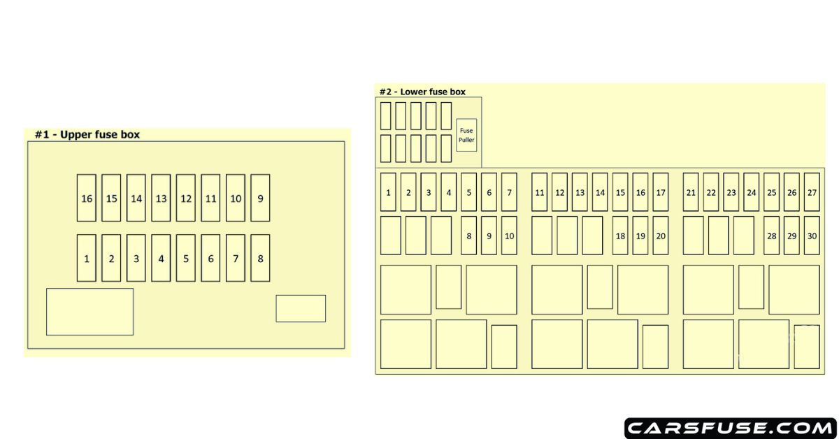 2016-2020 Jaguar XF X260 Fuse Box Diagram