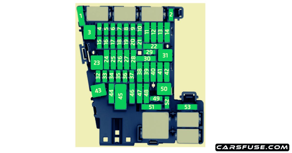 2016-2023 Skoda Kodiaq Fuse Box Diagram