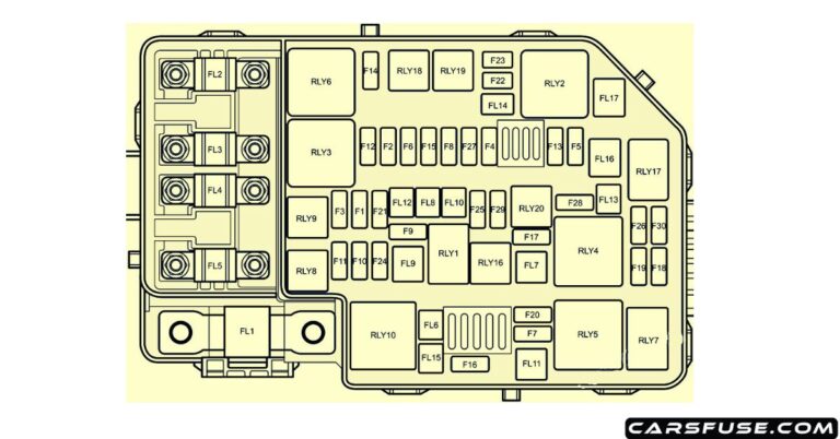 2021-2023 MG ZS Fuse Box Diagram