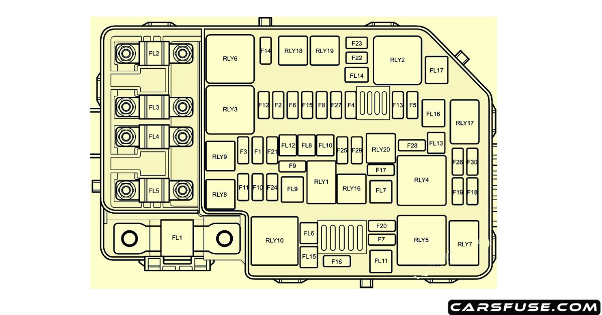 2021-2023 MG ZS Fuse Box Diagram