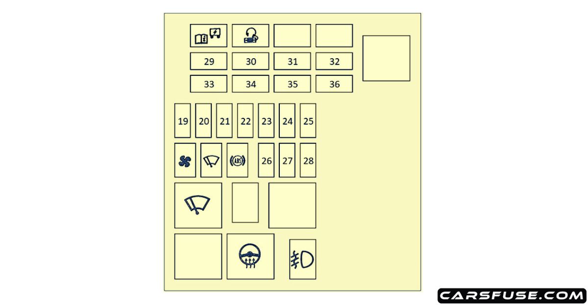 2018-2023 Jaguar I-Pace Fuse Box Diagram