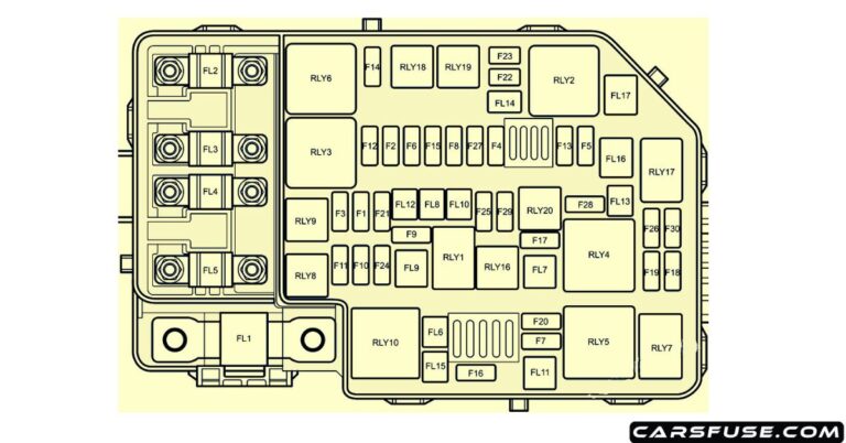 2019-2021 MG ZS EV Fuse Box Diagram