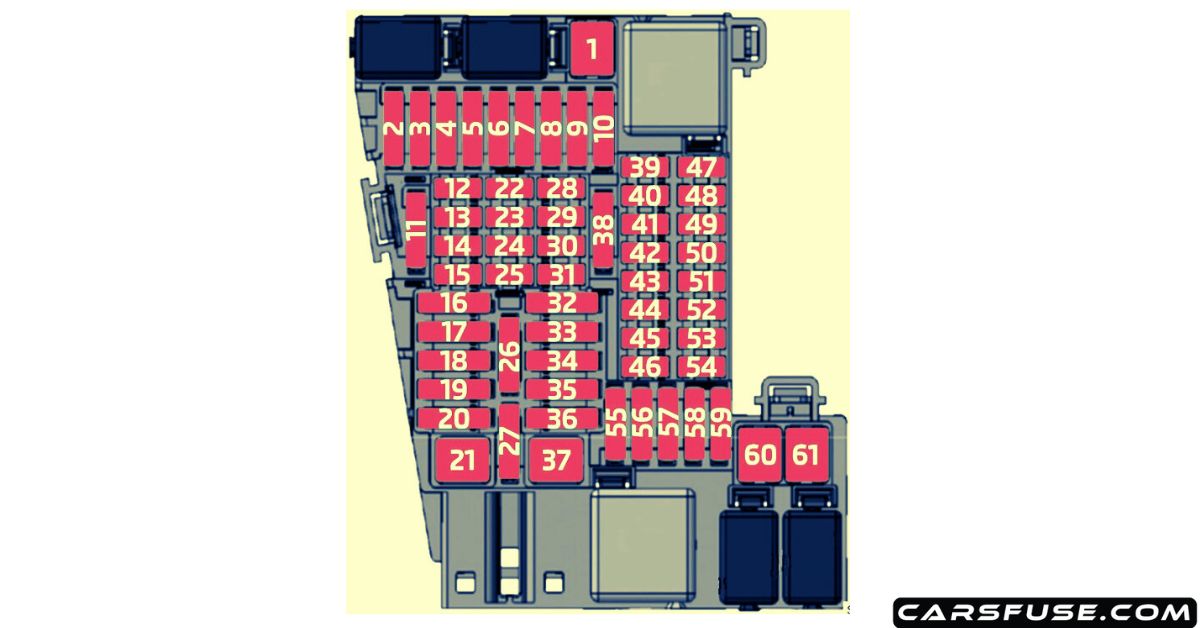 2019-2022 Audi A1 Fuse Box Diagram