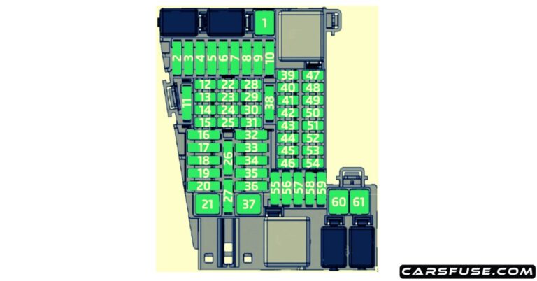 2019-2022 Volkswagen T-Cross/Taigun Fuse Box Diagram