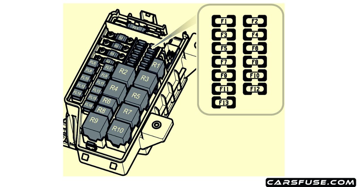 2019-2023 MG MG3 Fuse Box Diagram