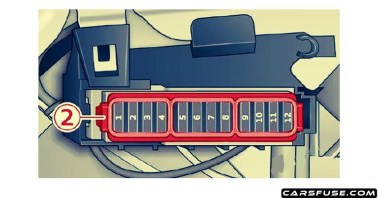 2021-2023 Audi e-tron GT Fuse Box Diagram