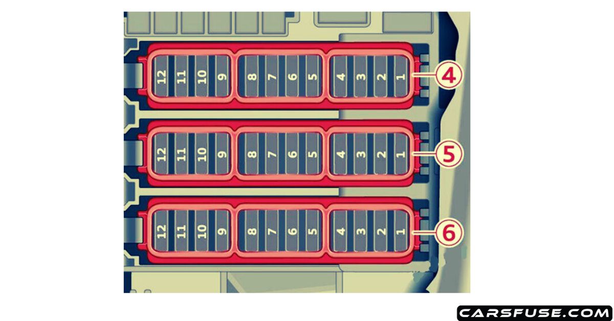 2021-2023 Audi e-tron GT Fuse Box Diagram