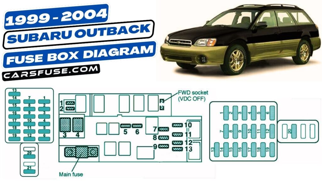 1999-2004 Subaru Outback fuse box diagram