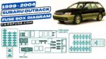 1999-2004 Subaru Outback fuse box diagram