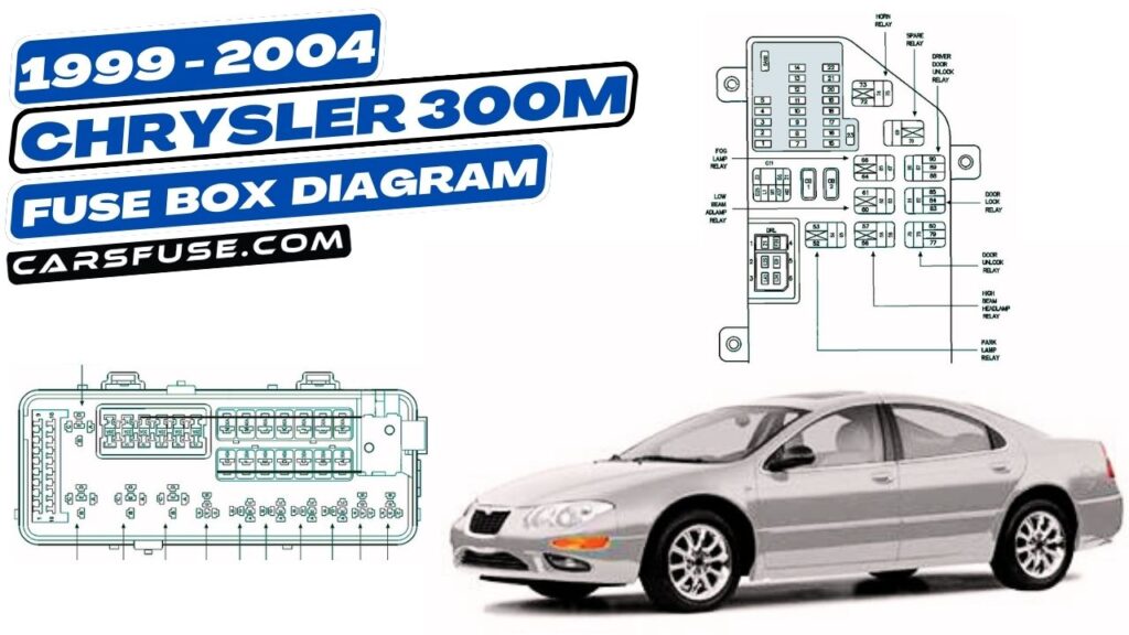 1999-2004 Chrysler 300M fuse box diagram