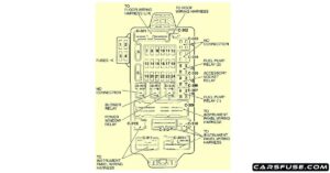 2001-2006 Chrysler Sebring fuse box diagram (ST-22/JR)