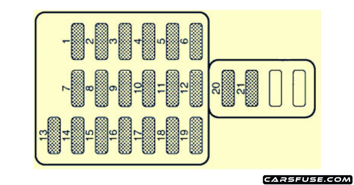 1999-2004 Subaru Outback fuse box diagram