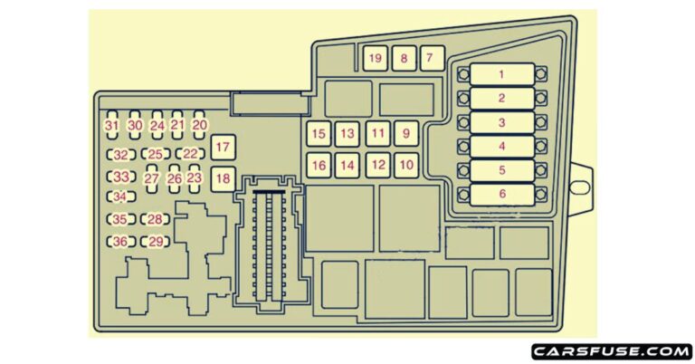 2006-2013 Volvo C70 fuse box diagram