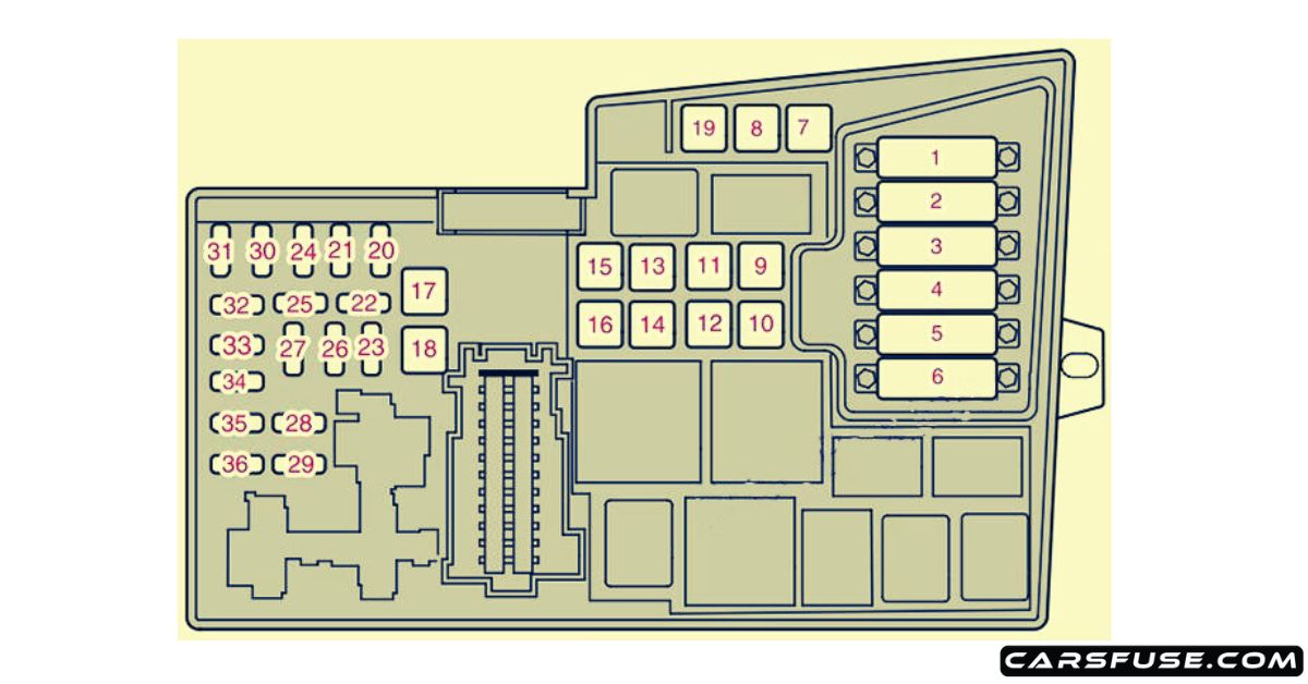2007-2013 Volvo C30 fuse box diagram