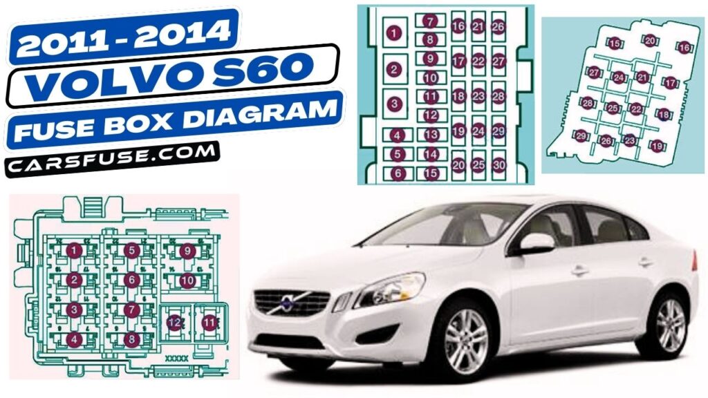 2011-2014 Volvo S60 fuse box diagram