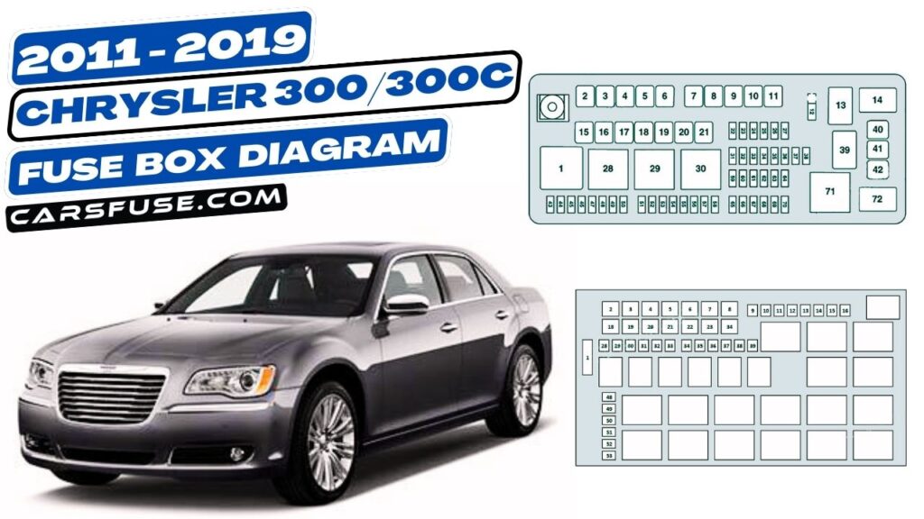 2011-2019 Chrysler 300/300C fuse box diagram (Mk2/LD)