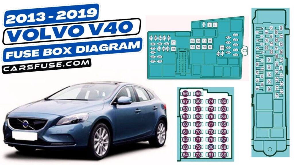 2013-2019 Volvo V40 fuse box diagram