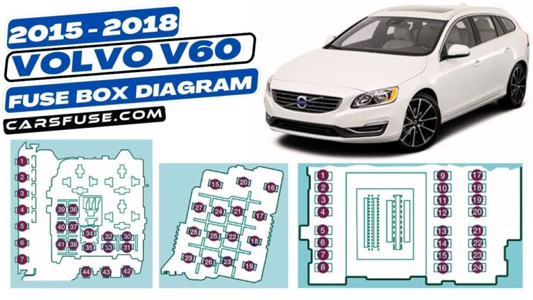 2015-2018 Volvo V60 fuse box diagram