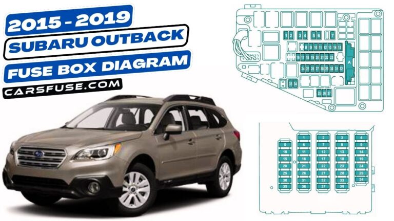 2015-2019 Subaru Outback fuse box diagram