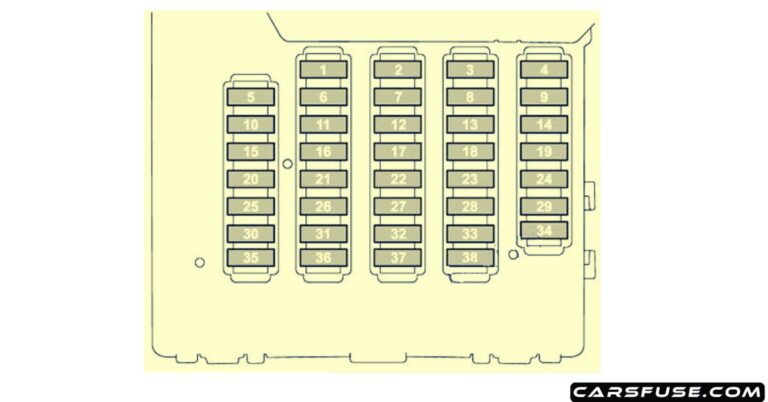 2015-2019 Subaru Outback fuse box diagram