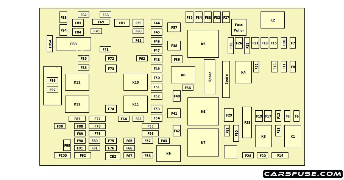 2017-2019 Chrysler Pacifica fuse box diagram