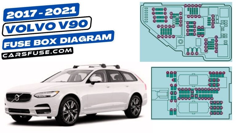 2017-2021 Volvo V90 fuse box diagram
