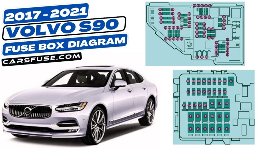 2017-2021 Volvo S90 fuse box diagram