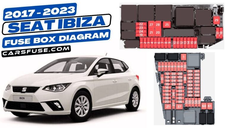 2017-2023 SEAT Ibiza fuse box diagram (Mk5/KJ)