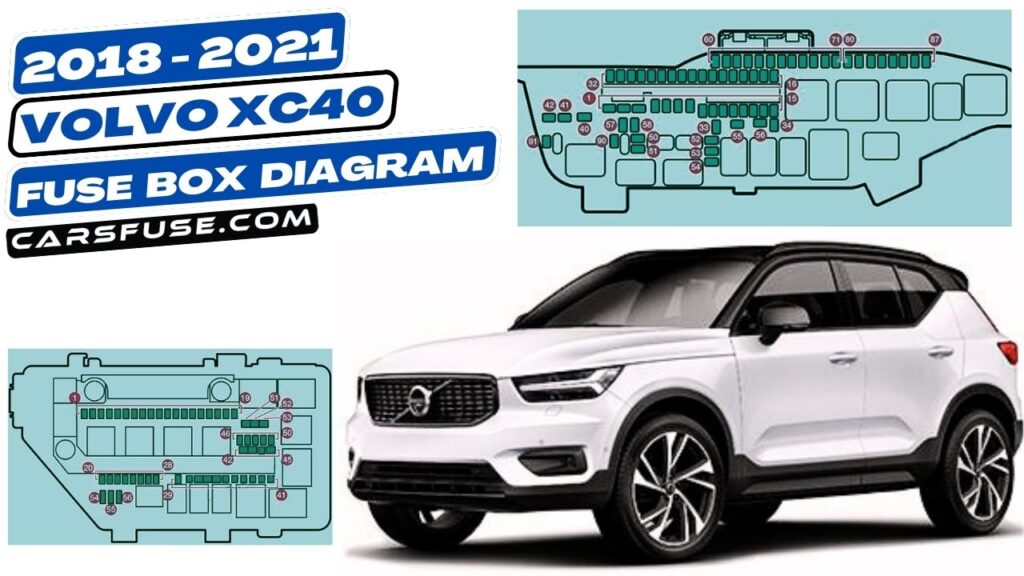 2018-2021 Volvo XC40 fuse box diagram