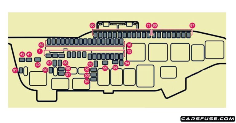 2018-2021 Volvo XC40 fuse box diagram