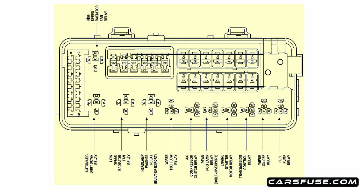 1998-2004 Dodge Intrepid fuse box diagram