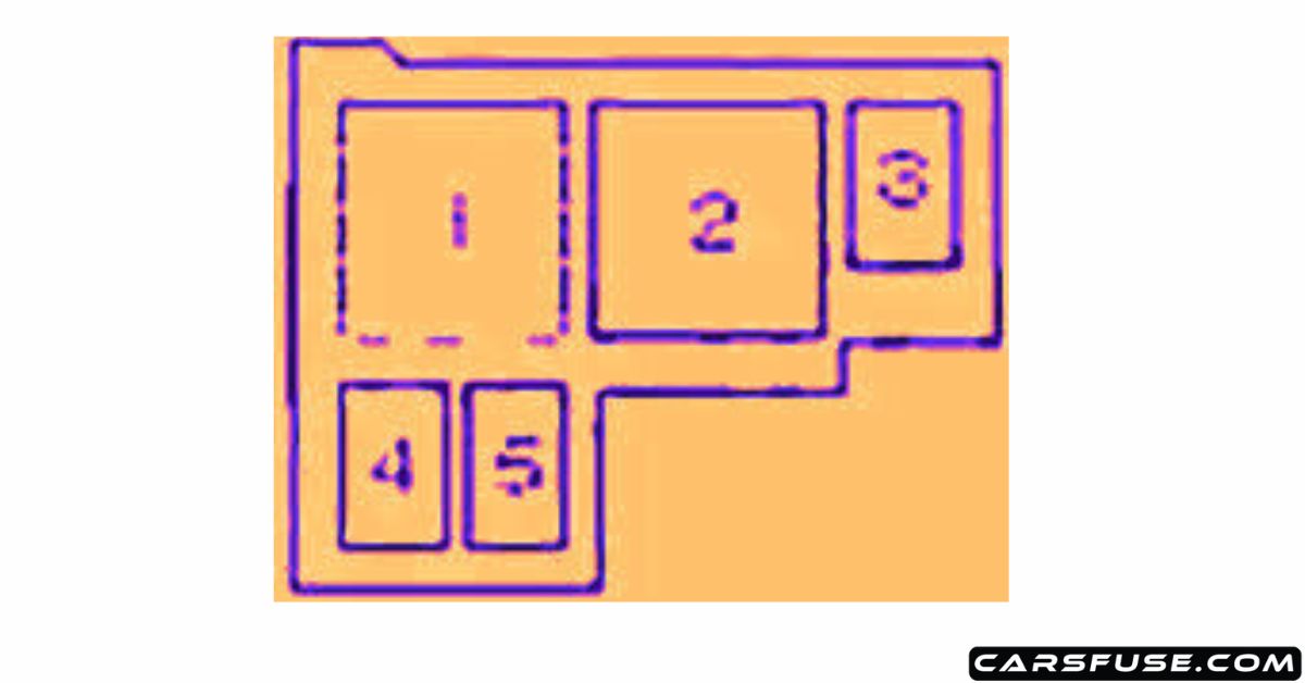 1999-2005 Renault Clio II fuse box diagram