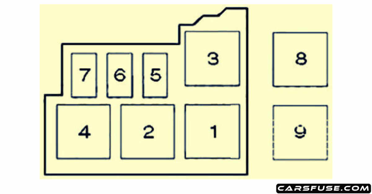 1999-2005 Renault Clio II fuse box diagram