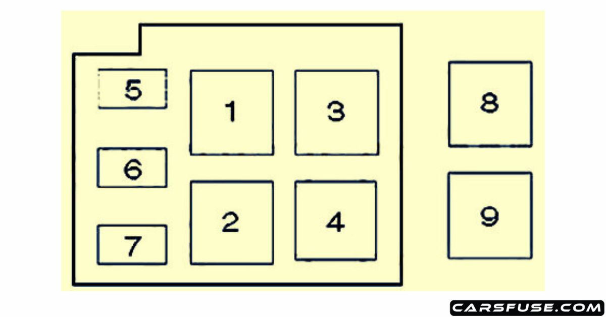 1999-2005 Renault Clio II fuse box diagram
