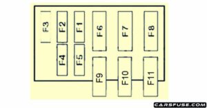 1999-2005 Renault Clio II fuse box diagram