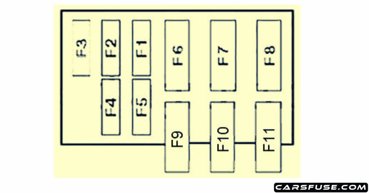 1999-2005 Renault Clio II fuse box diagram