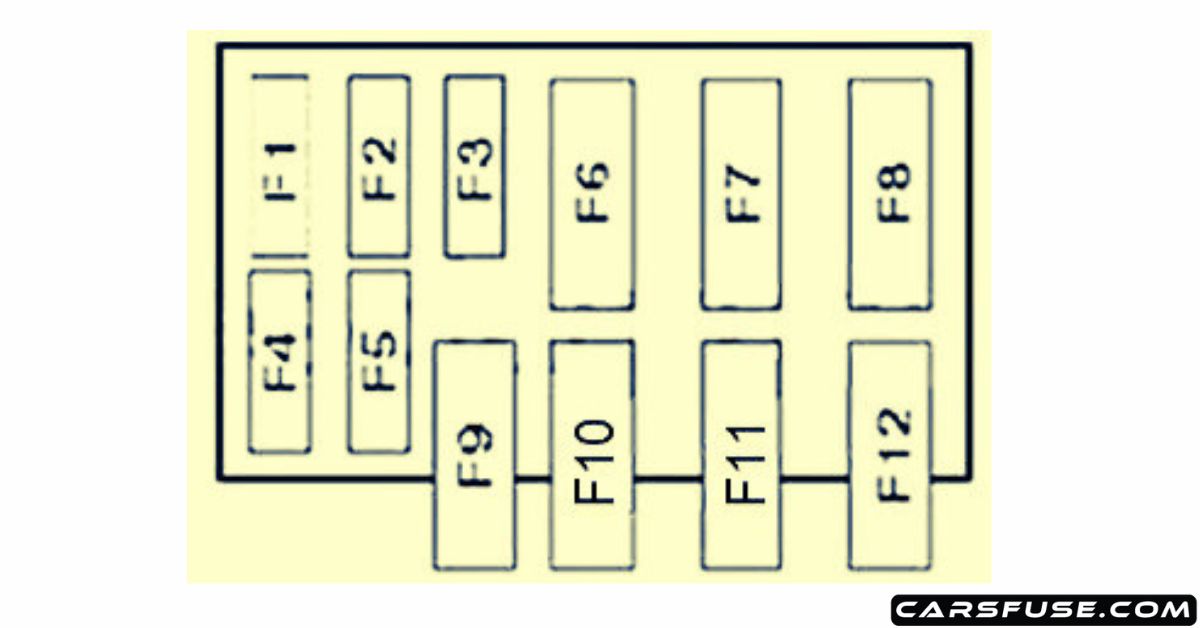 1999-2005 Renault Clio II fuse box diagram