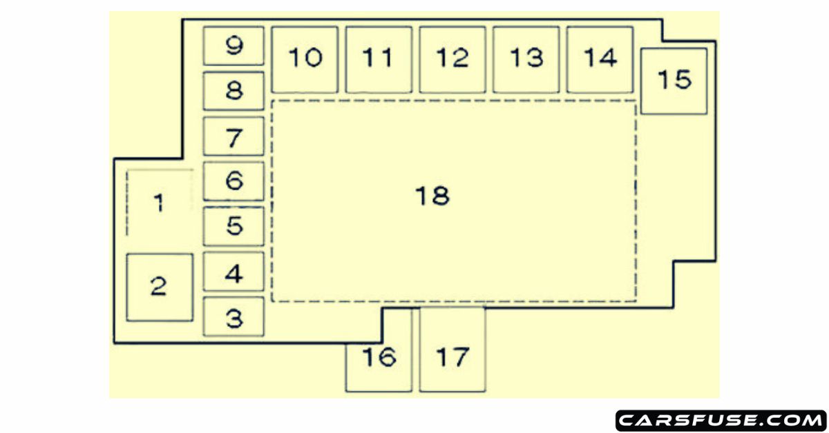 1999-2005 Renault Clio II fuse box diagram