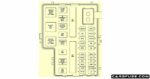 2000-2005 Dodge/Chrysler Neon fuse box diagram