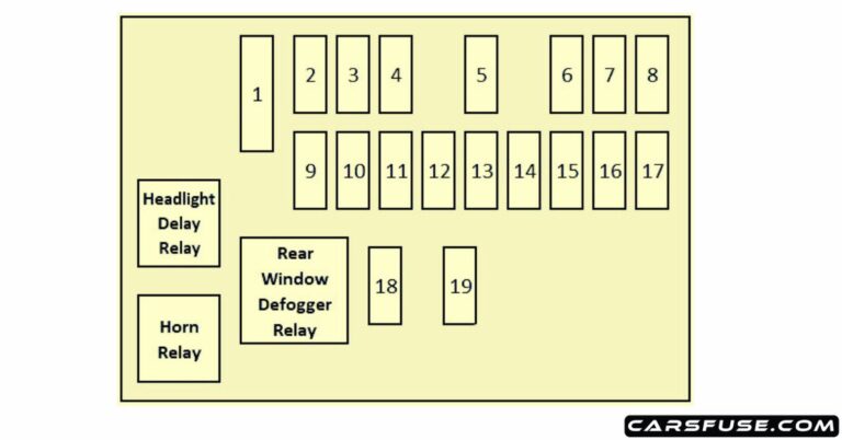 2001-2006 Dodge Stratus fuse box diagram