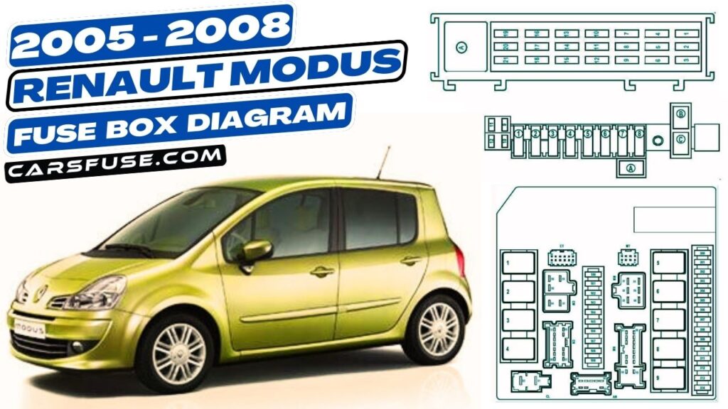 2005-2008 Renault Modus fuse box diagram