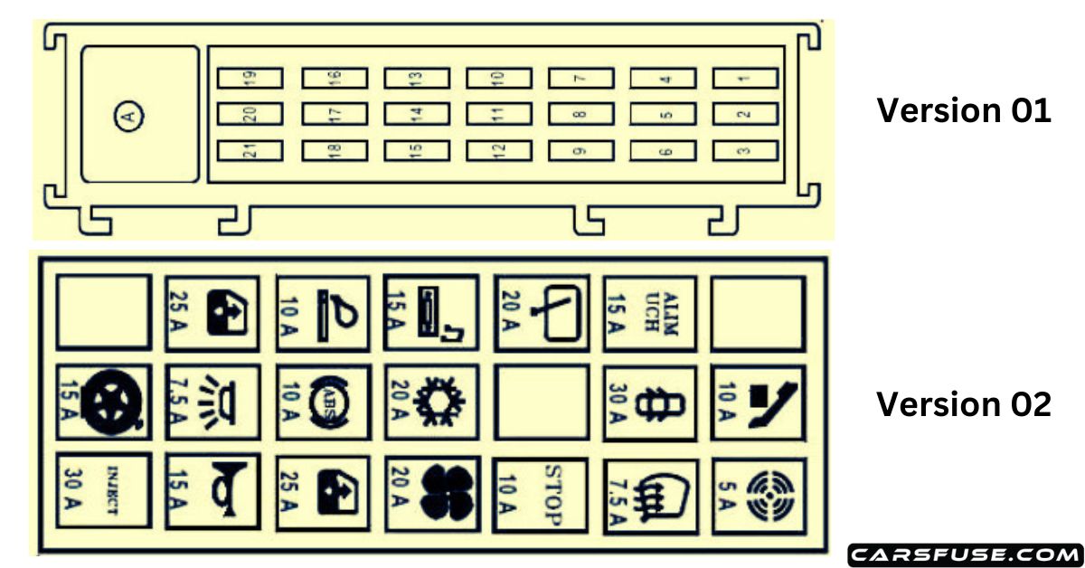 2005-2008 Renault Modus fuse box diagram