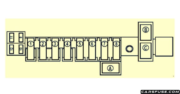 2005-2008 Renault Modus fuse box diagram