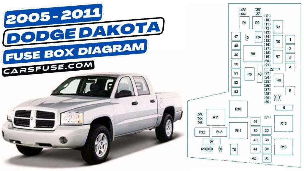 2005-2011 Dodge Dakota fuse box diagram