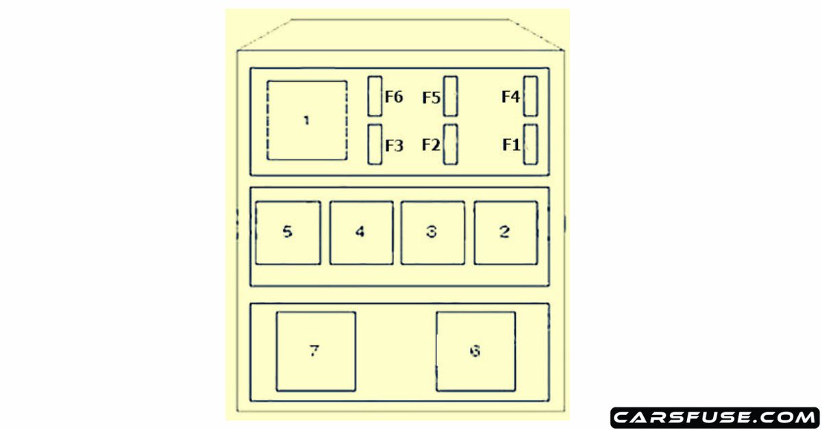 2006-2012 Renault Clio III fuse box diagram