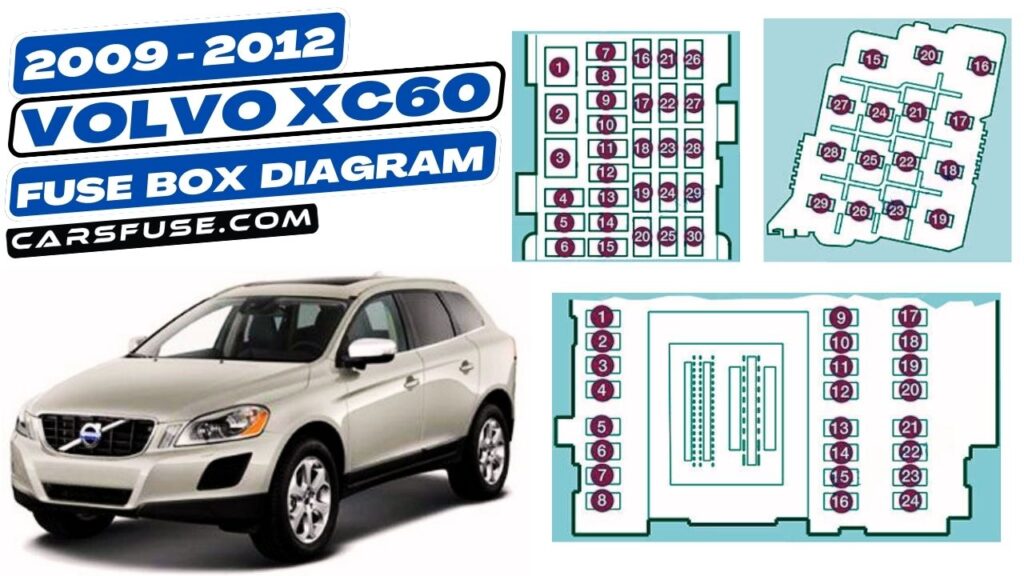 2009-2012 Volvo XC60 fuse box diagram