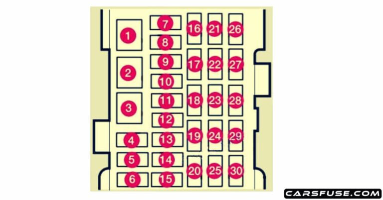 2009-2012 Volvo XC60 fuse box diagram