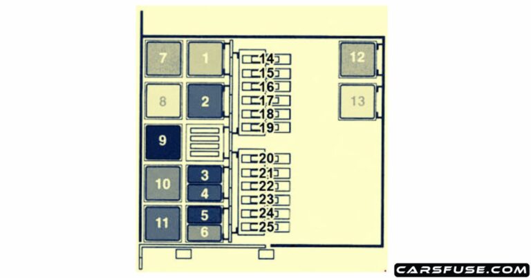 2009-2014 Vauxhall/Opel Vivaro A fuse box diagram