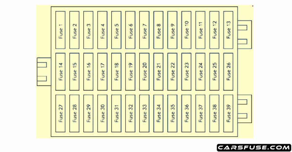 2009-2014 Vauxhall/Opel Vivaro A fuse box diagram