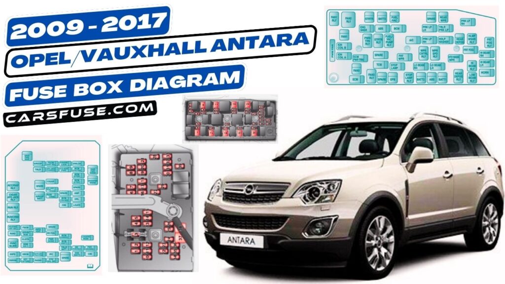 2009-2017 Vauxhall/Opel Antara fuse box diagram